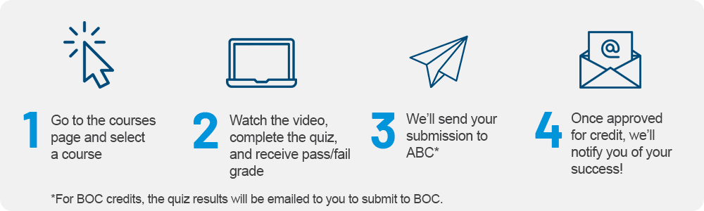 SPS Online CEU Courses